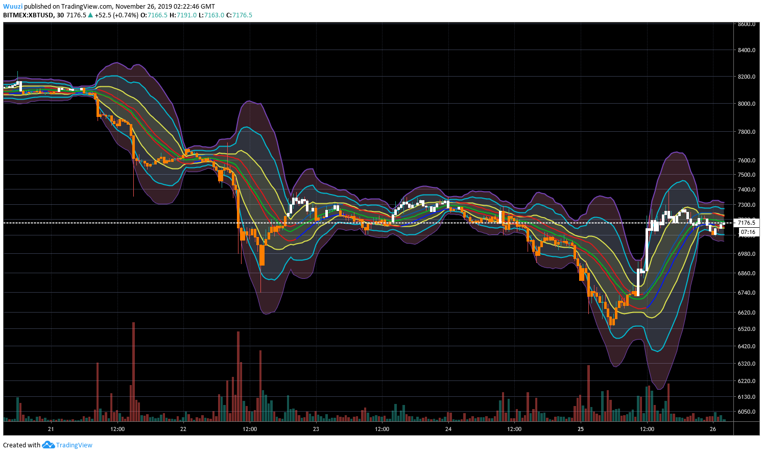 Super Tunnel Pro Indicator | Tradingscans