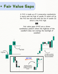 Fair Value Gaps Explained : A Comprehensive Guide | Tradingscans